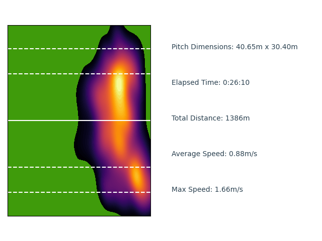 Rugby Heatmap Generator